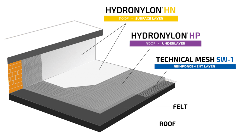 TECHNICAL MESH SW-1 - HYDRONYLON